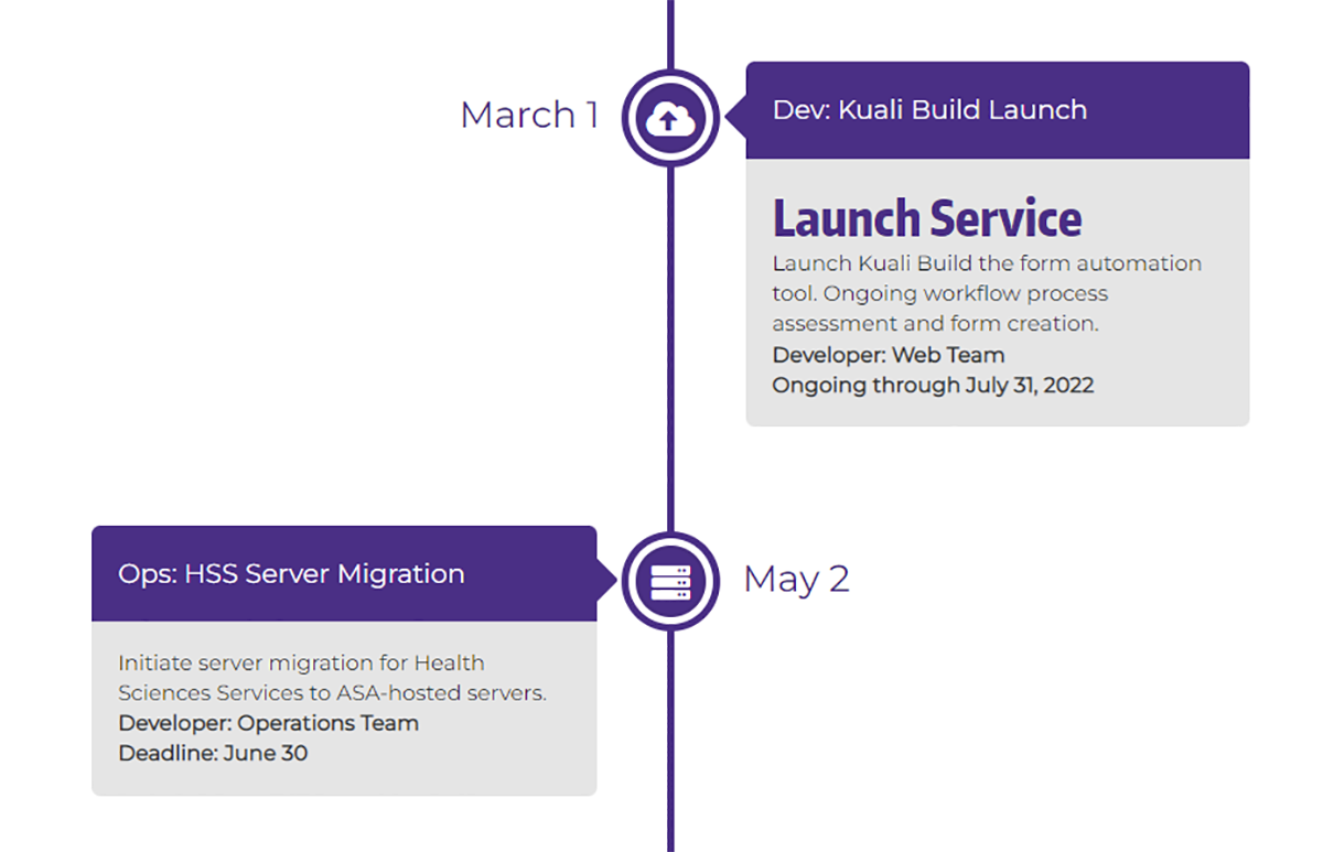 ASA-Information Services Roadmap - Academic Strategy & Affairs